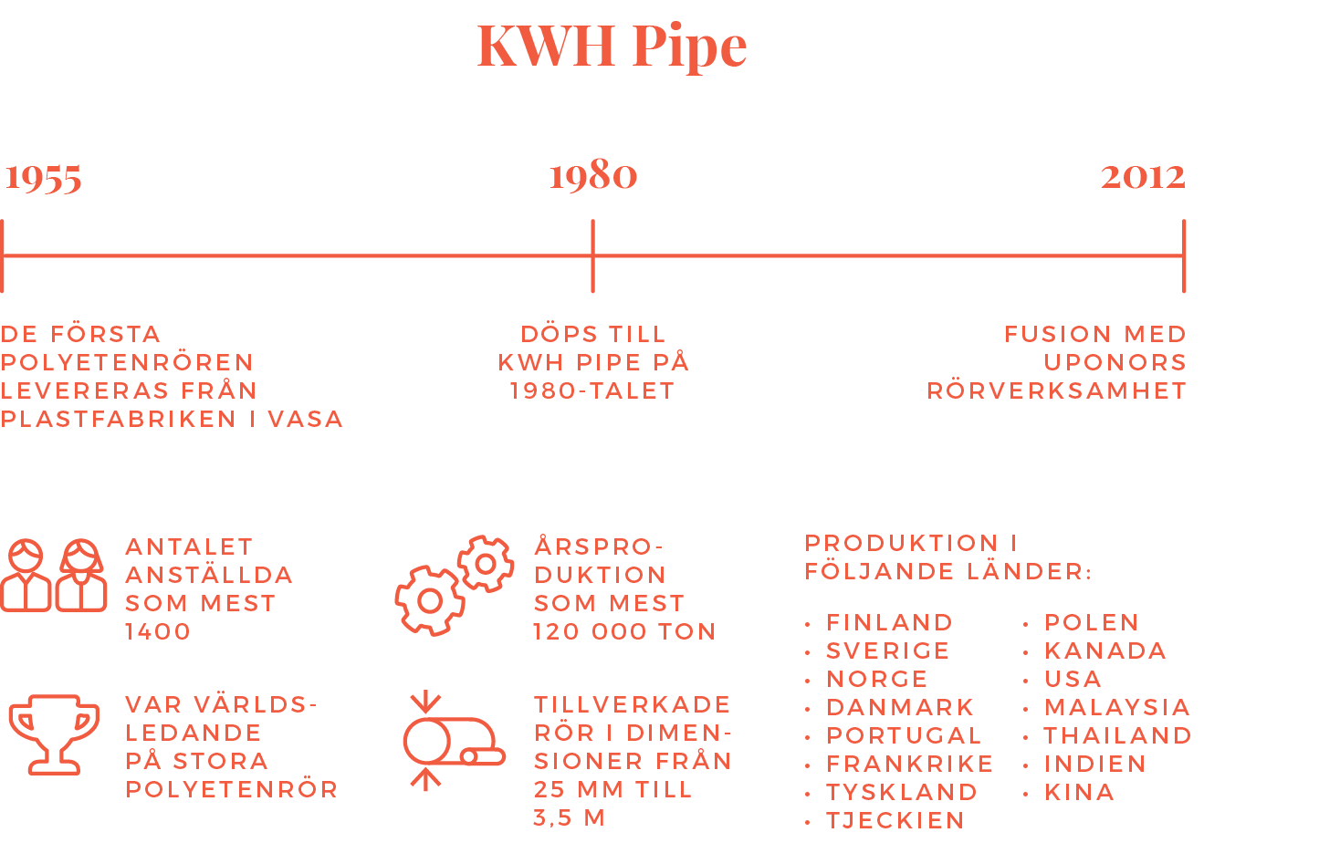 KWH 90 år – Den ständiga förändringen – DEL III - Vaasa Insider